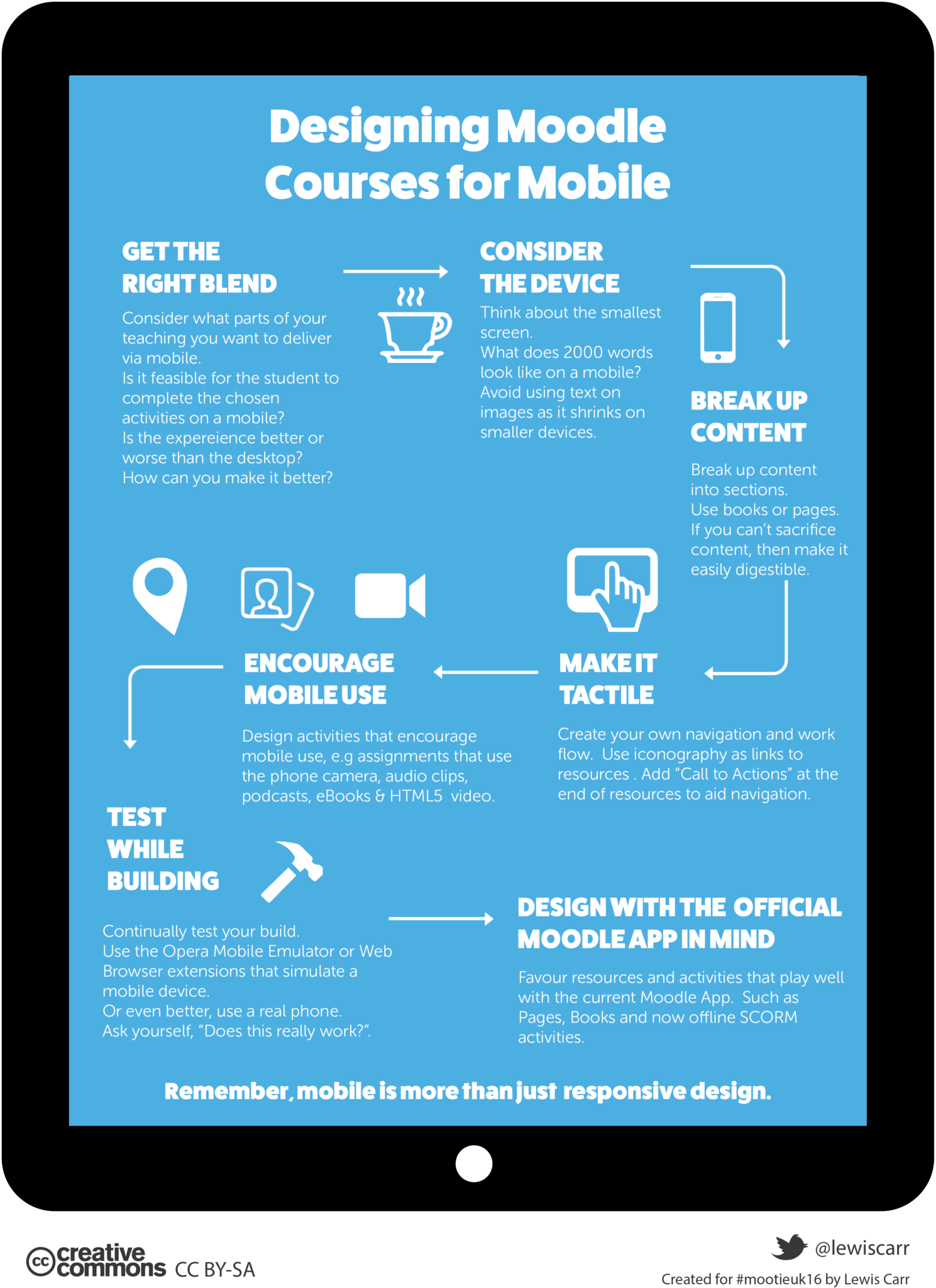 Designing Moodle Courses for Mobile | Lewis Carr : Moodle Blog